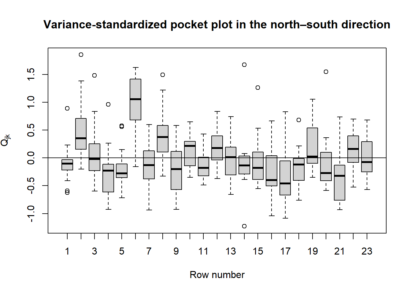 2. Geostatistics基础概念 空间统计学讲义 - 知乎