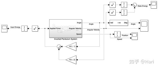 理想一阶倒立摆的LQR控制与Simulink仿真 - 知乎