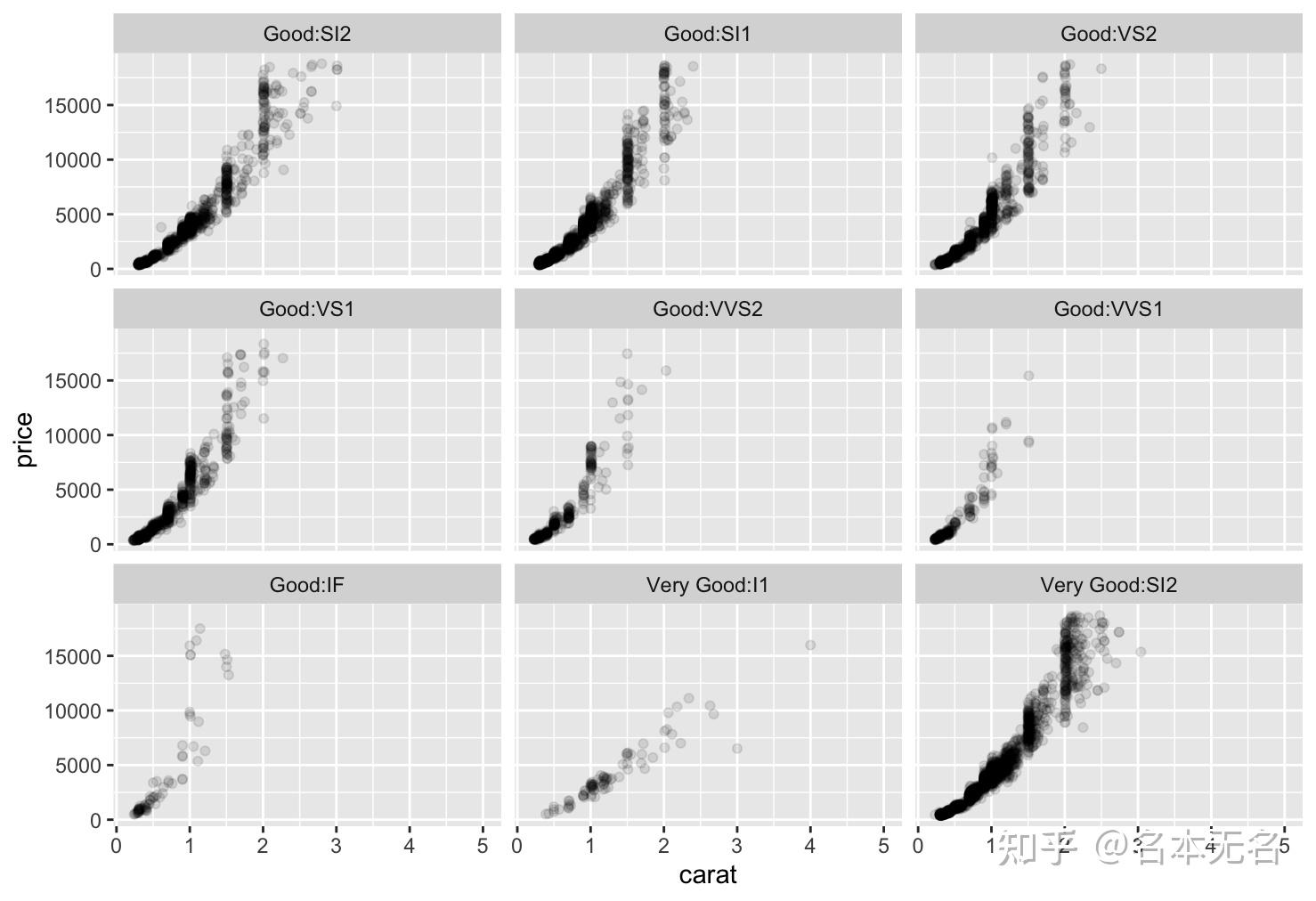 R 数据可视化 —— ggforce（注释和分面） - 知乎
