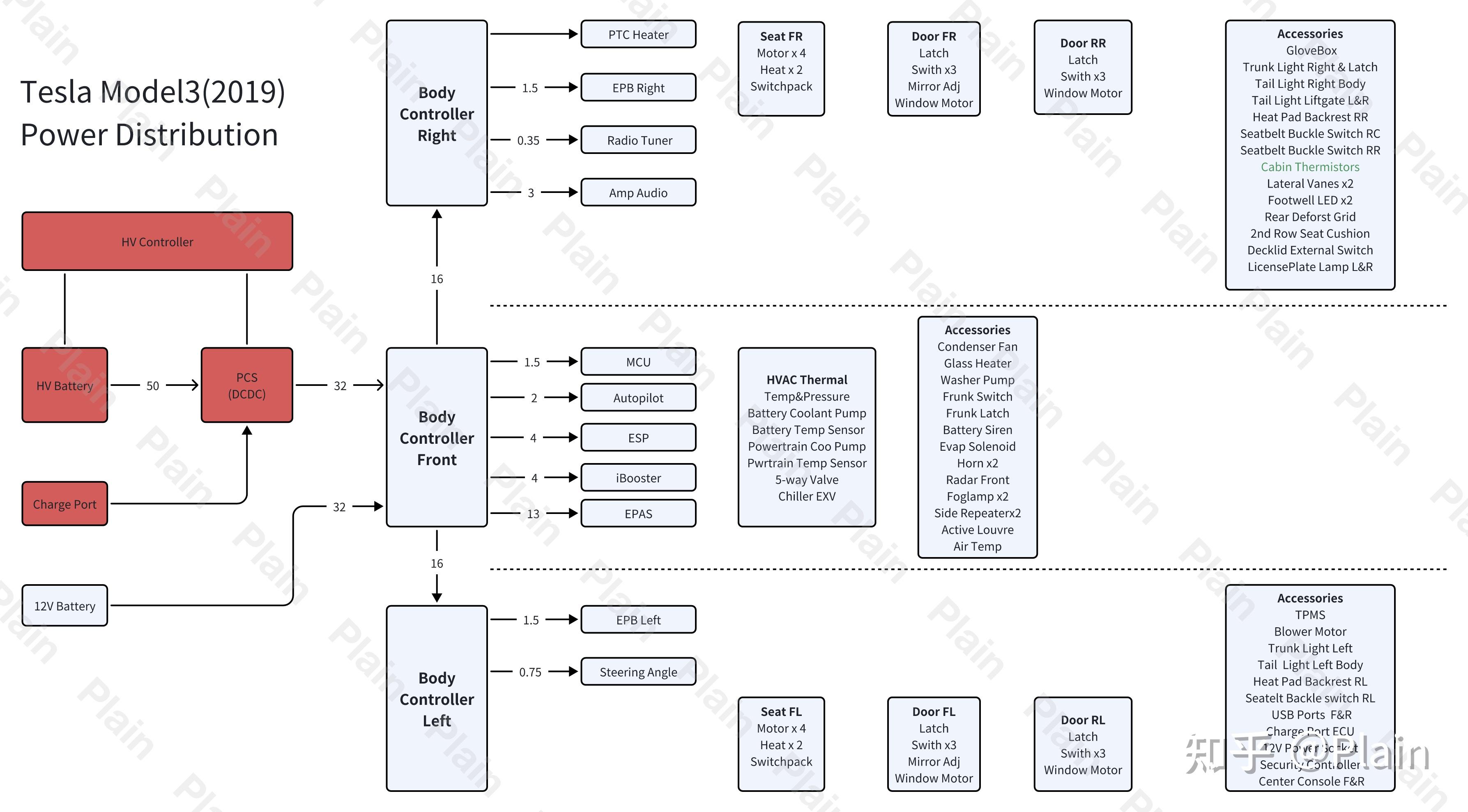 Tesla汽车 电子电气架构分析 - 知乎
