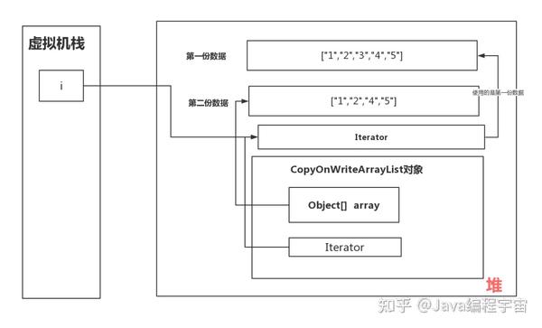 Arraylist使用foreach遍历的时候删除元素会报错吗？ 知乎
