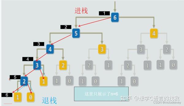 数据结构 时间复杂度和空间复杂 知乎
