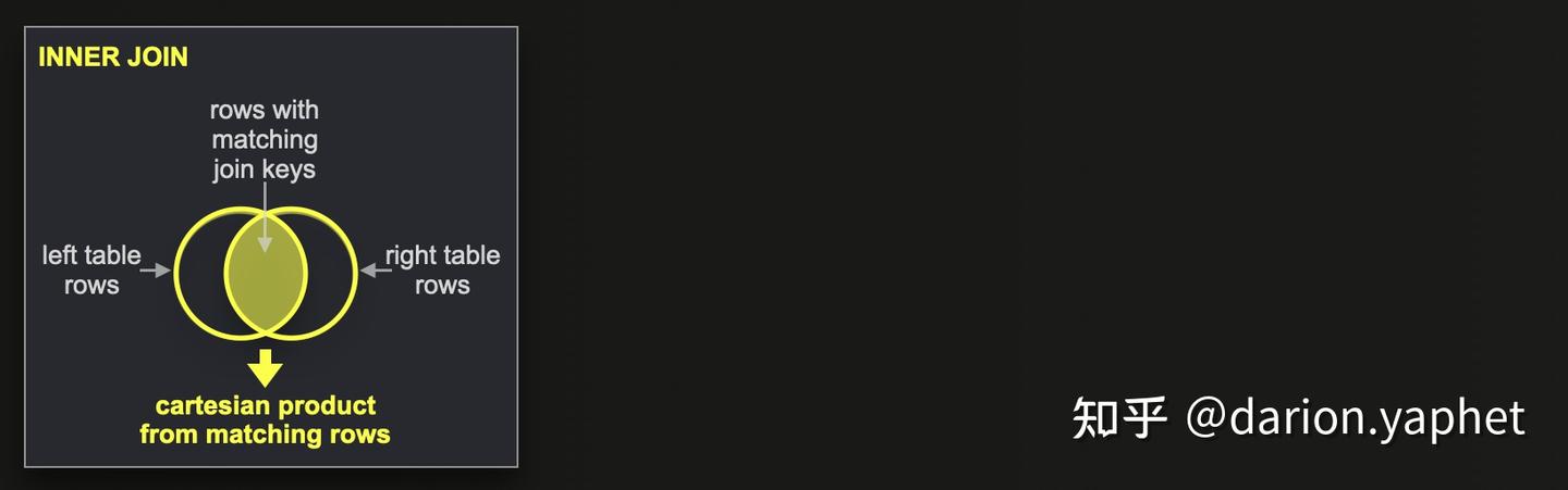 ClickHouse支持的Join类型 - 知乎