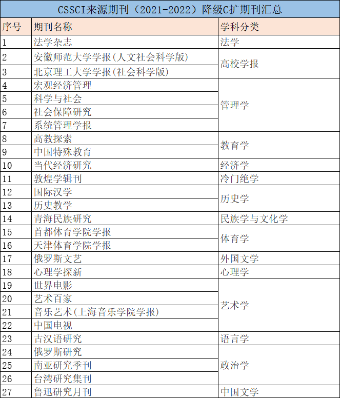 南京大学CSSCI核心(2021-2022)来源期刊目录(完整版) - 知乎