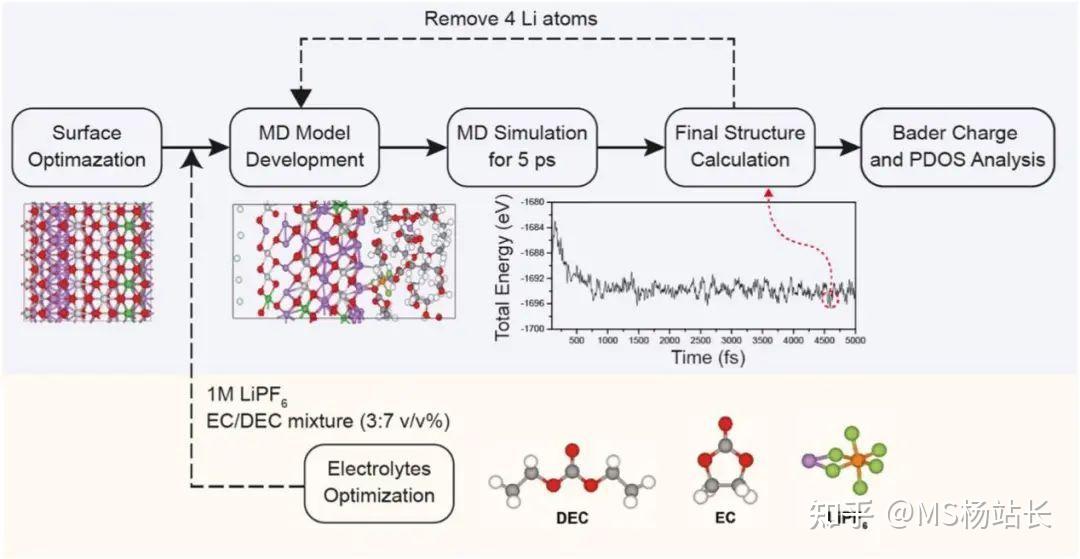 【DFT+AIMD】npj Comput. Mater.：硫取代缓解阴极材料晶格氧演化 - 知乎