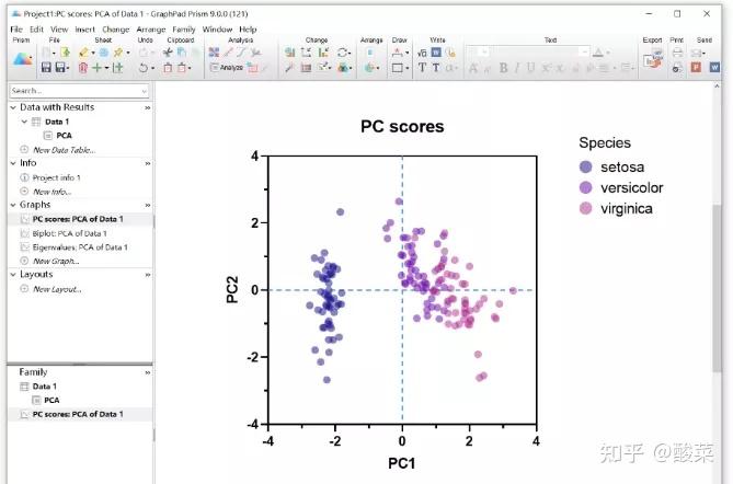 科研绘图工具Graphpad Prism 8升级到Graphpad Prism 9了，更快做出SCI论文图...... - 知乎