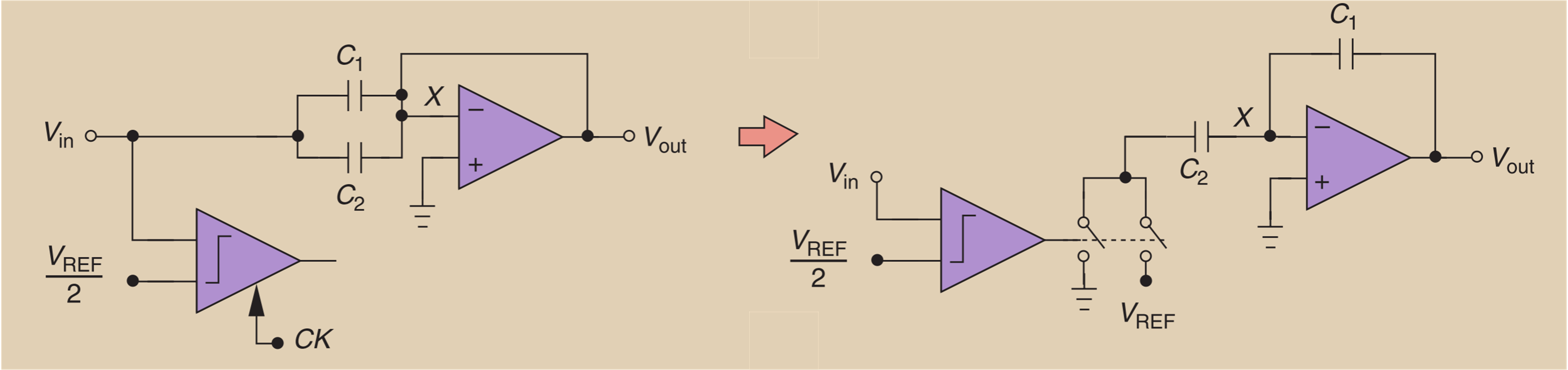 王小桃带你读文献：Pipelined ADC 与 SAR ADC 基本知识 A Tale of Two ADCs: Pipelined Versus SAR - 知乎