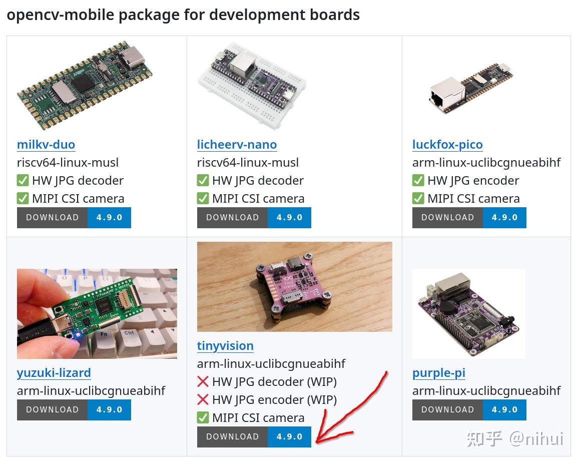 opencv-mobile 现已支持 tinyvision MIPI CSI 摄像头和g2d硬件加速 - 知乎