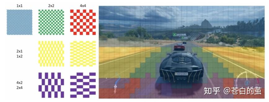 移动端 可变[速率/光栅化]渲染/VRR/VRS 在Unity下实现 - 知乎