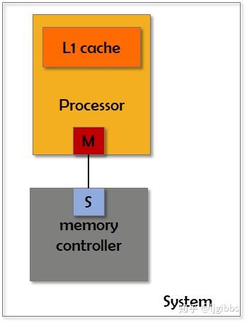 深入 AXI4 总线（五A）单机多传输事务场景 - 知乎