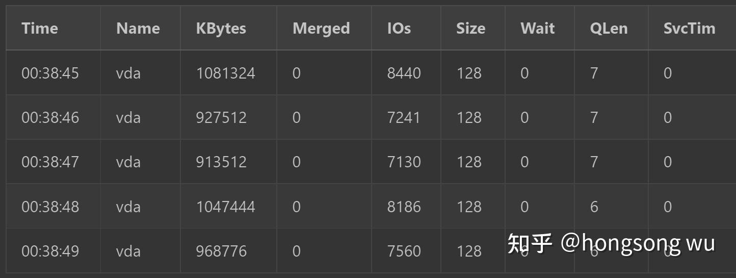 AI训练存储基座之一：深度学习(AI)中的io模式及性能优化 - 知乎