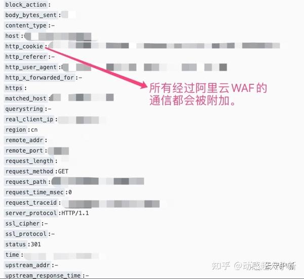 阿里云WAF http cookie 之谜 - 知乎