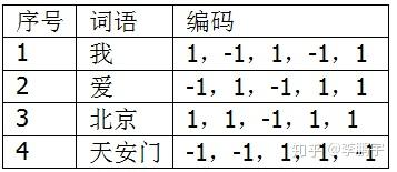 对simhash的简单理解 - 知乎