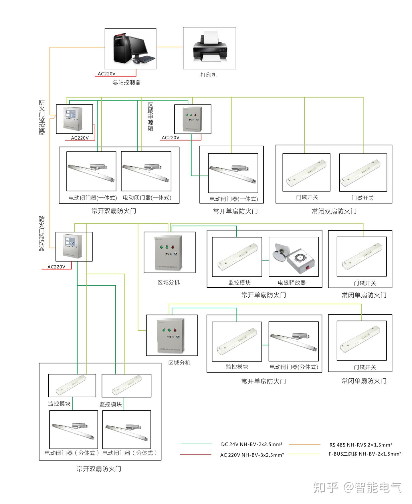 团体标准T/CECS 10171-2022《预制式全氟己酮灭火装置》全文 - 知乎