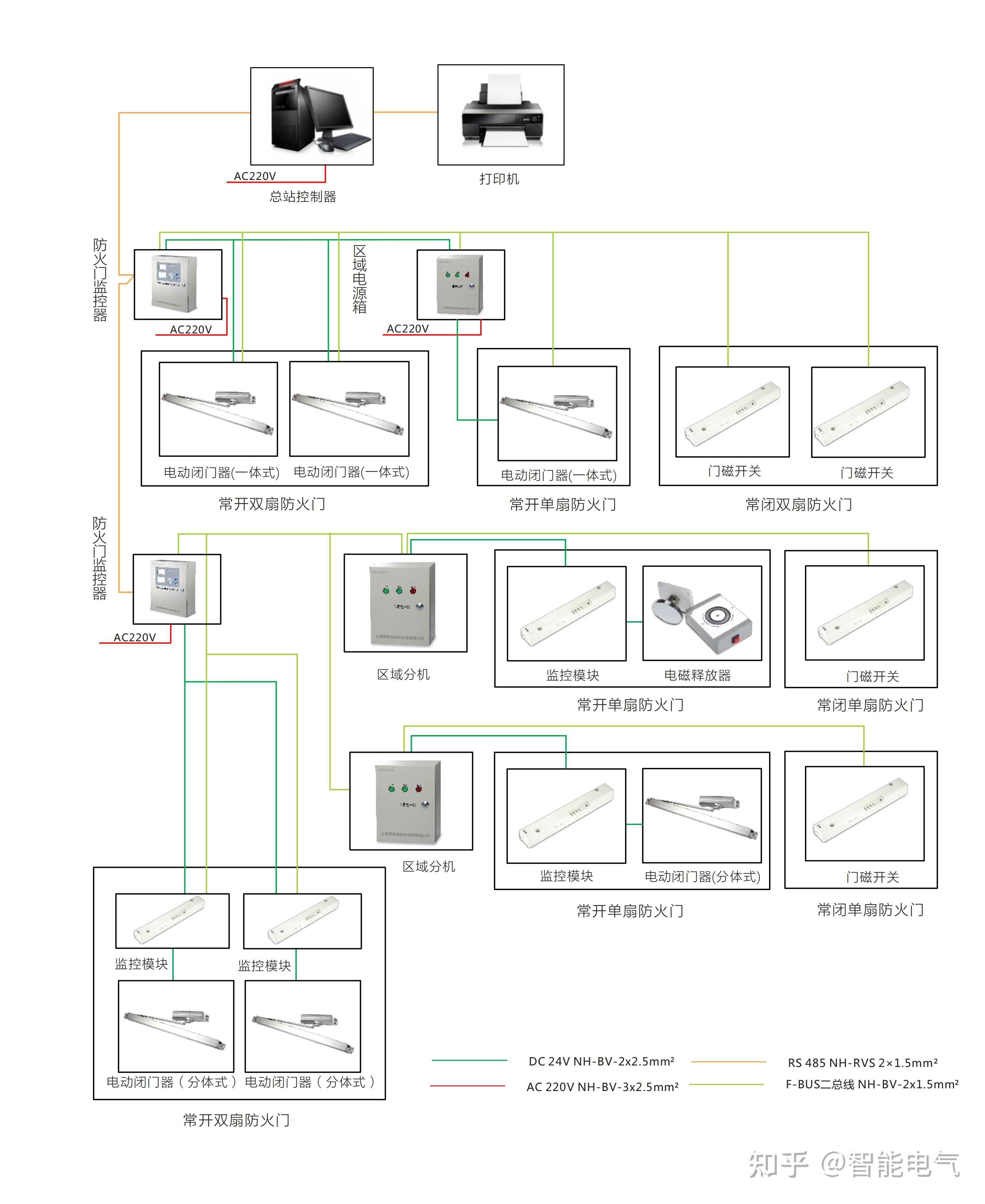 团体标准T/CECS 10171-2022《预制式全氟己酮灭火装置》全文 - 知乎