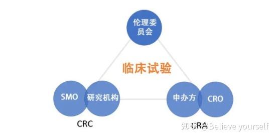 CRC到底是干嘛的以及CRC公司哪家强？ - 知乎