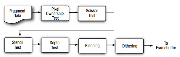 20分钟让你了解OpenGL——OpenGL全流程详细解读 - 知乎
