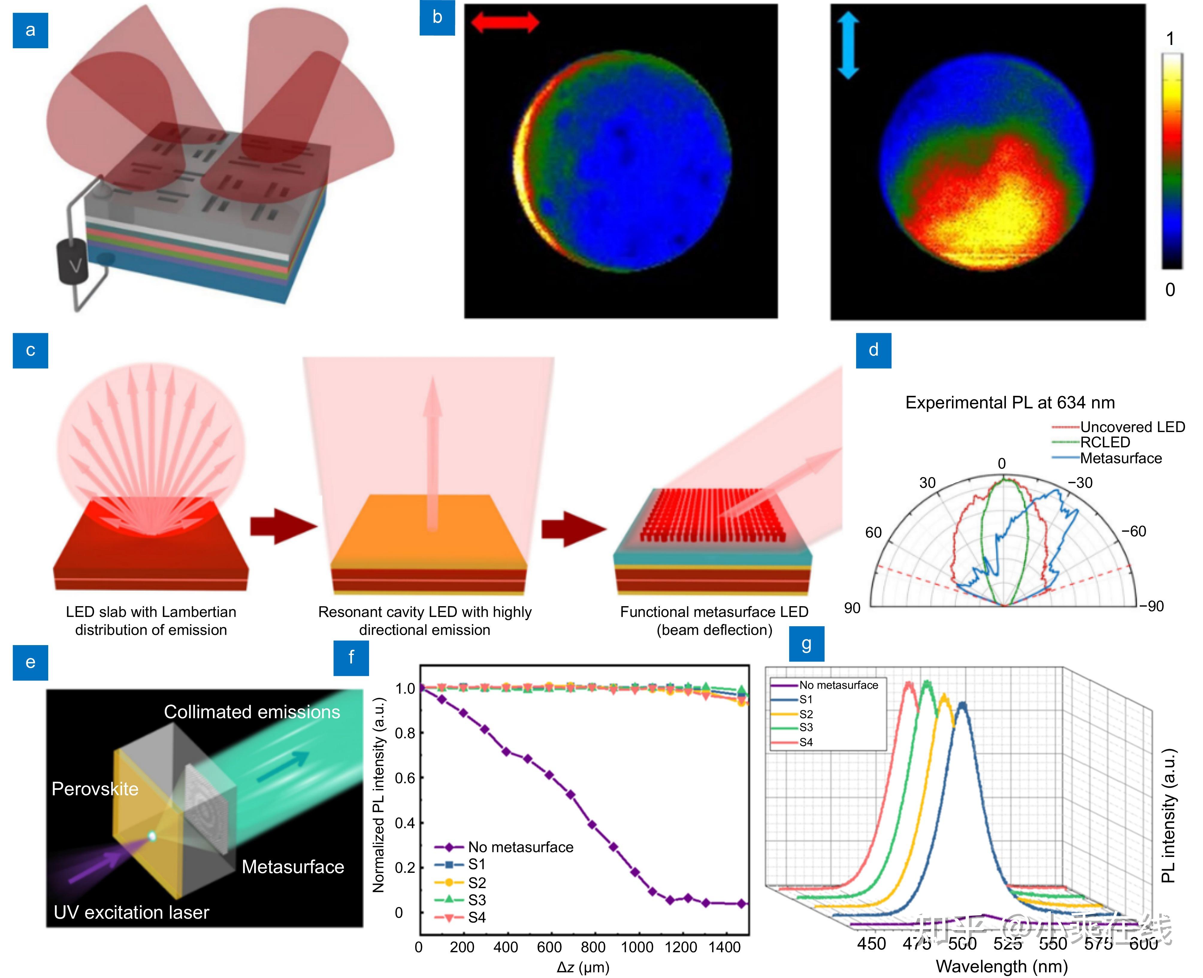 On-chip light control of semiconductor optoelectronic devices using ...