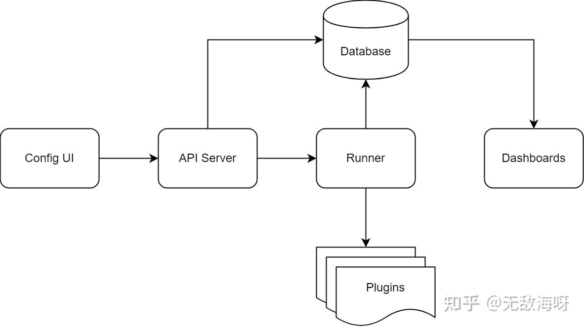 Apache DevLake简介及部署 - 知乎