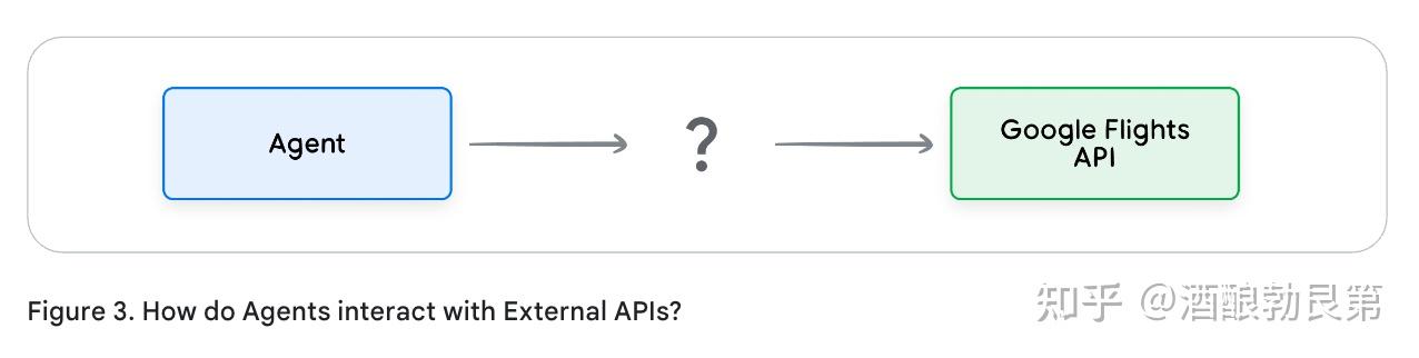 深度介绍：AI产品经理入门Agent必读！（上） - 知乎