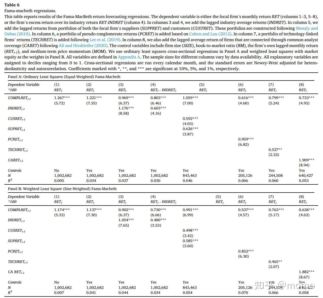 Stata学习：如何构建Fama-MacBeth回归模型？xtfmb - 知乎