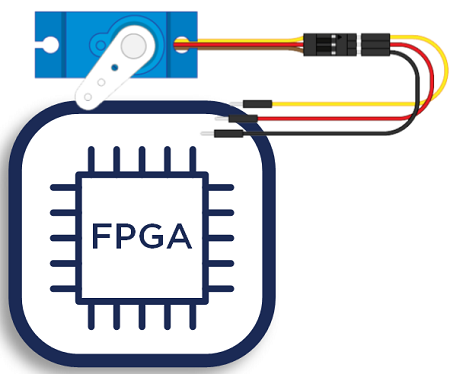 FPGA微型板Verilog实现PWM和伺服电机 - 知乎
