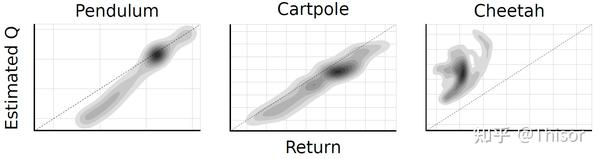 [6.RL_THEORY_ddpg_6] 使用深度强化学习进行连续控制 - 知乎