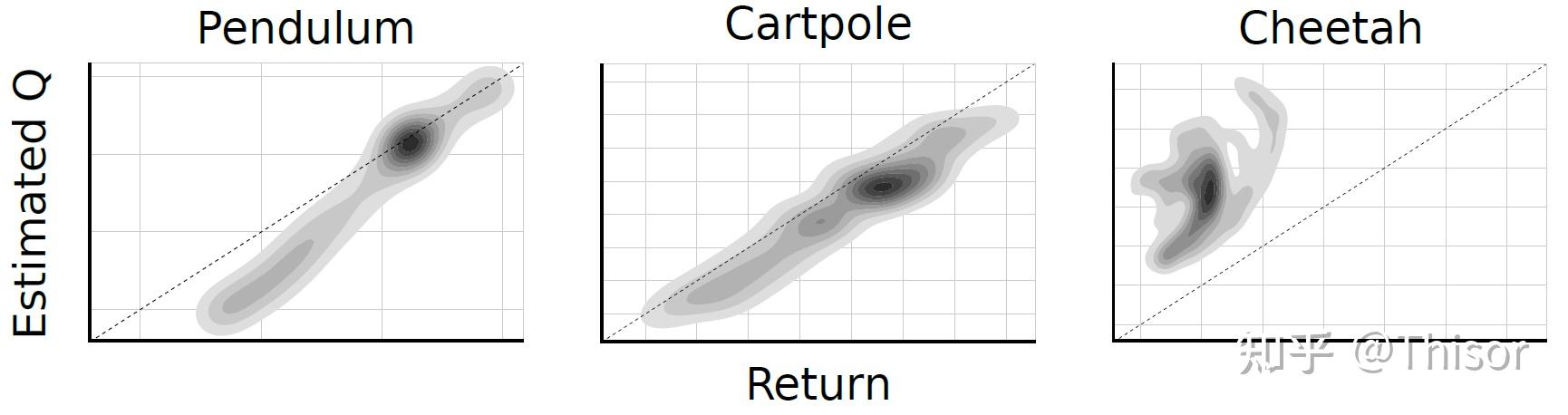 [6.RL_THEORY_ddpg_6] 使用深度强化学习进行连续控制 - 知乎