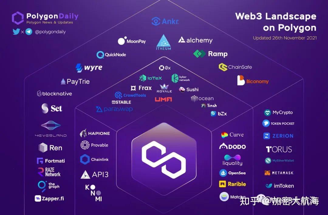 10 张全景图带你走进 Web3 生态 - 知乎