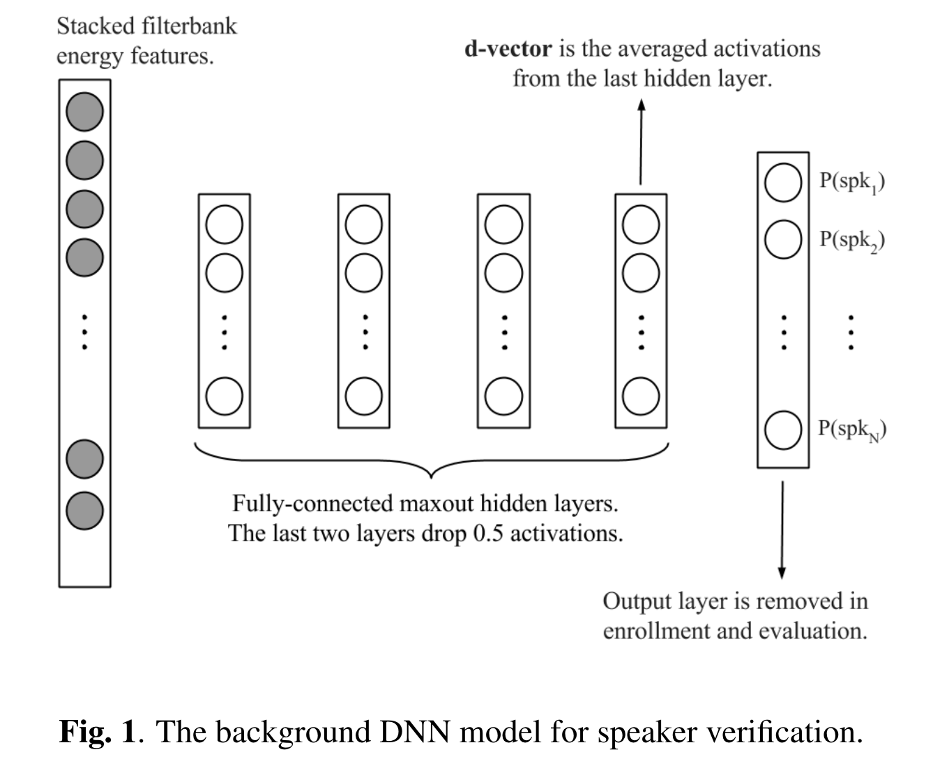 Speaker recognition 从入门到退学 - 知乎