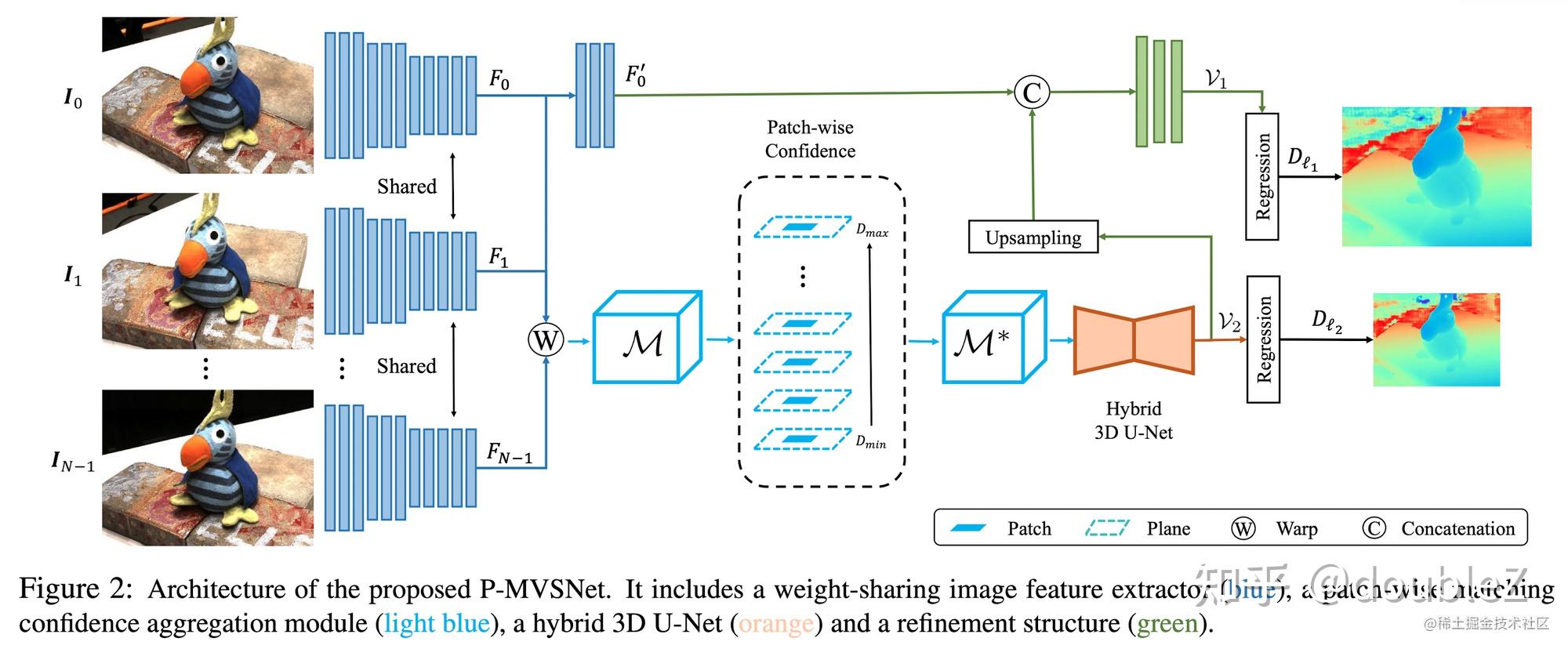 【深度学习mvs系列论文】p Mvsnet Learning Patch Wise Matching Confidence Aggregation For Multi View Stereo