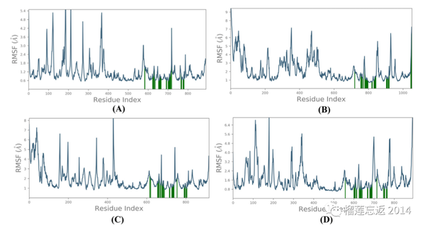 CADD 案例解析: PI3K 蛋白与其抑制剂的结合模式 - 知乎