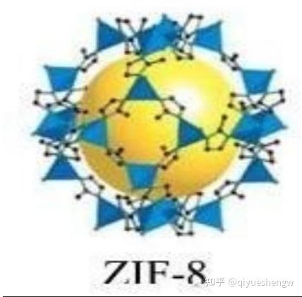 ZIF-8/角蛋白/PVP静电纺纤维|铜基改性MIl-101(Cr)|铁基有机骨架化合物(MIL-53-Fe) - 知乎