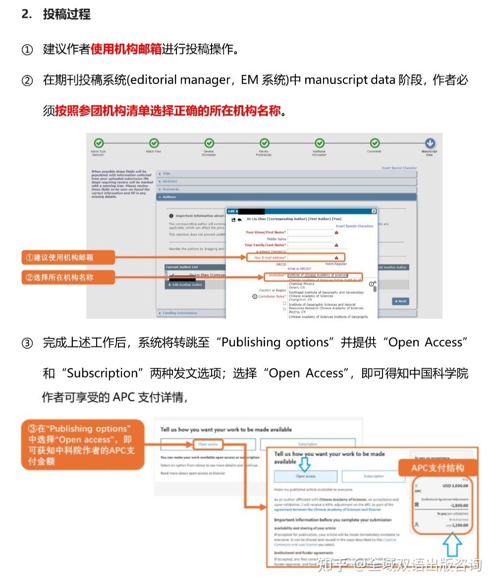 中国科学院 × 爱思唯尔 | OA论文APC直降60%！手把手教你薅科研经费 - 知乎