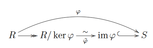 Algebra: Chapter 0(Paolo Aluffi)习题选解之Ⅲ.3 - 知乎
