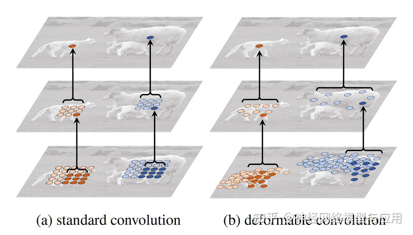 Deformable Convolutional Networks（论文研读） - 知乎