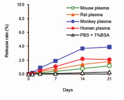 回顾“神药T-DXd（DS-8201）”的研发历程 - 知乎