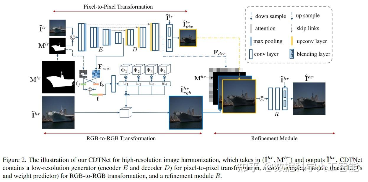 ModelCube阅读列表 | 图像超分辨率重建 - 知乎