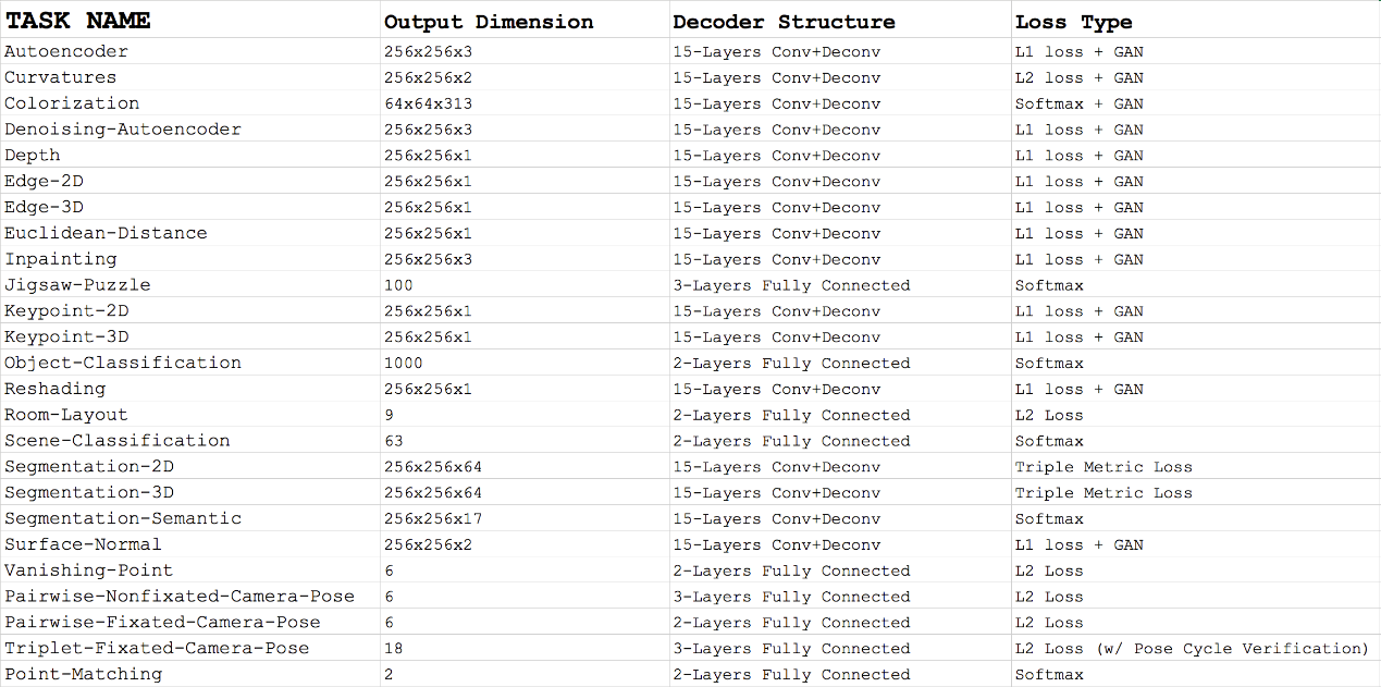 【论文分享】Taskonomy - 知乎
