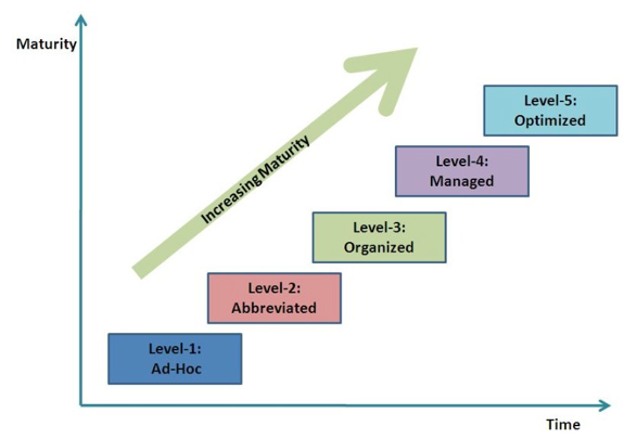 Data Asset Management (DAM) - 知乎