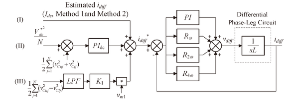 MMC 的内部环流（Circulating Current）详细分析 - 知乎