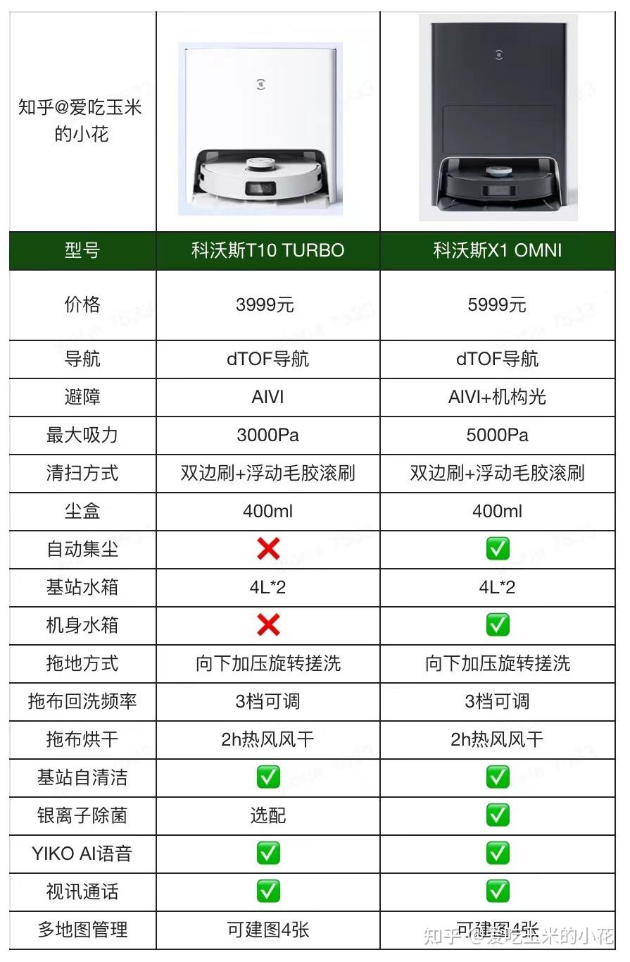 科沃斯X1和科沃斯T10 TURBO有什么区别？怎么选? - 知乎