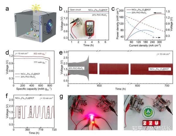 Angew：高效ORR/OER双功能催化剂 - 知乎