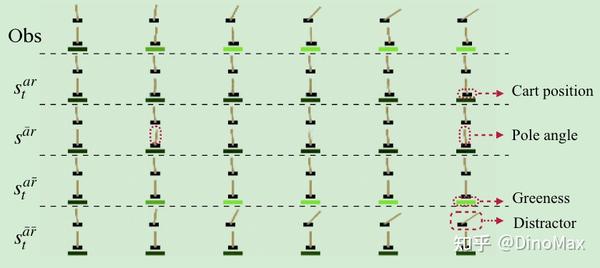 IFactor -- Learning World Models with Identifiable Factorization - 知乎
