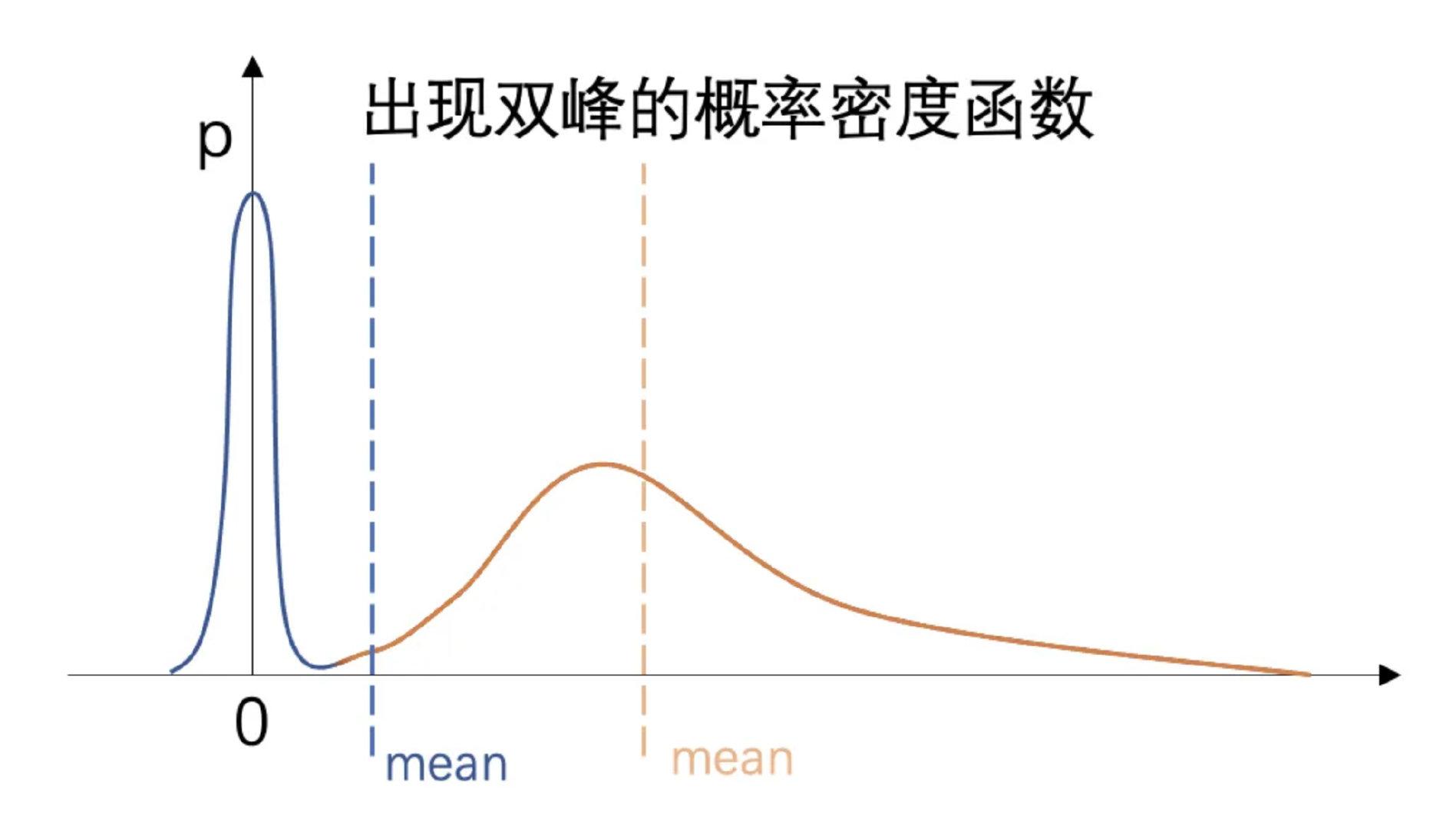 一文让你更懂 CTR 建模 - 知乎