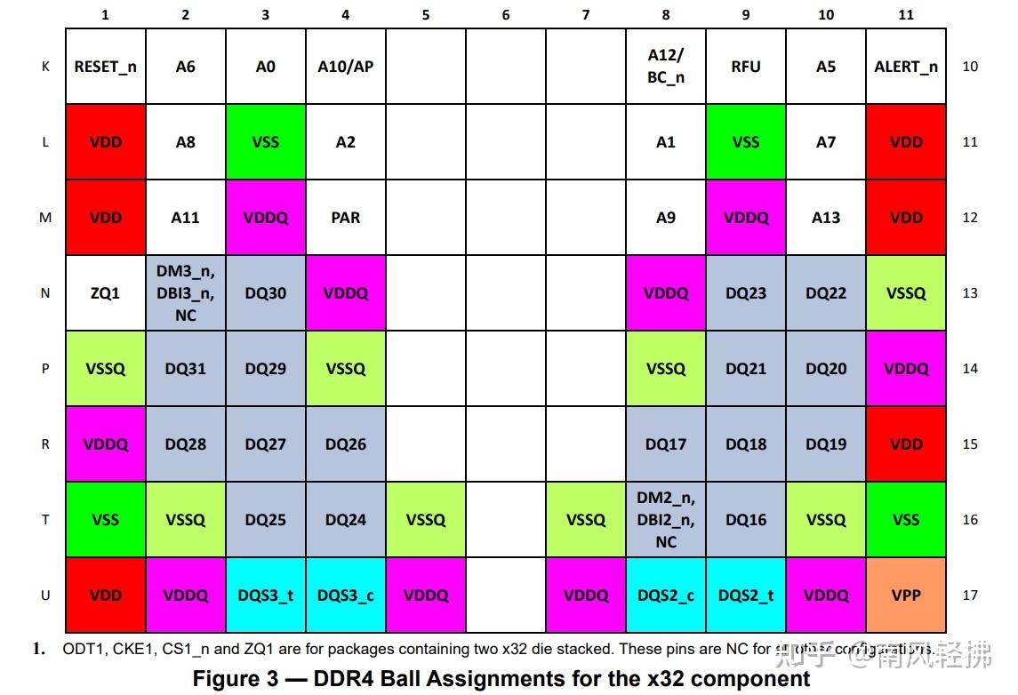 jesd ddr4 sdram 协议解读（一) - 知乎
