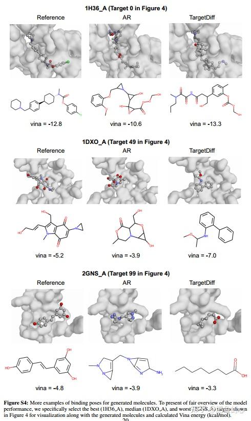 论文笔记29|3d equivariant diffusion for target-aware molecule generation and affinity prediction - 知乎
