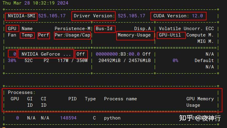 nvidia-smi面板介绍及命令 - 知乎