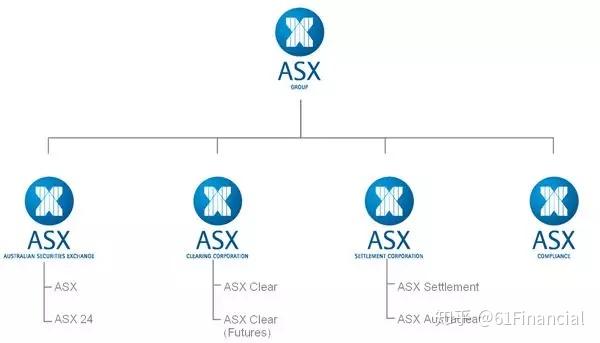比起"靠"它上市的公司，它选择自己成为一个的神话... - 知乎