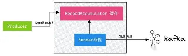 面试官：kafka 为什么会丢消息？ 知乎